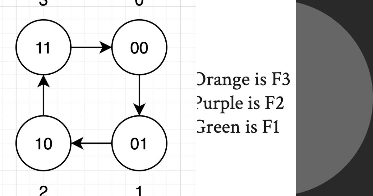 List: Digital Design | Curated by Turgay Ceylan | Medium