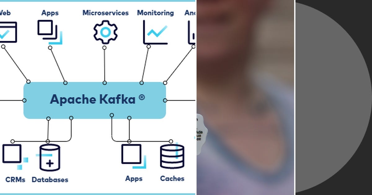 List: Interview ready | Curated by Dev_RV | Medium