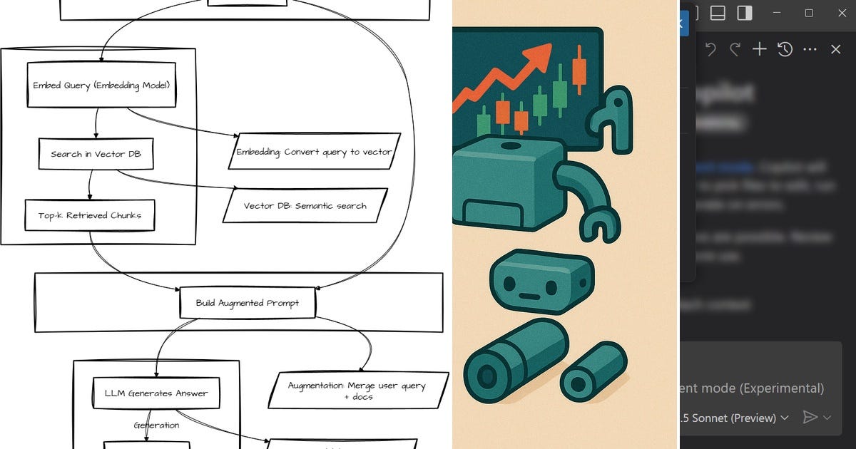 List: AI & Agents | Curated by Dharmesh Patel | Medium