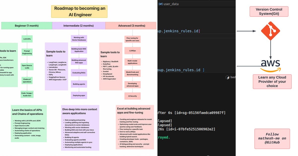 List: AZURE DEVOPS | Curated by Ramixalex | Medium