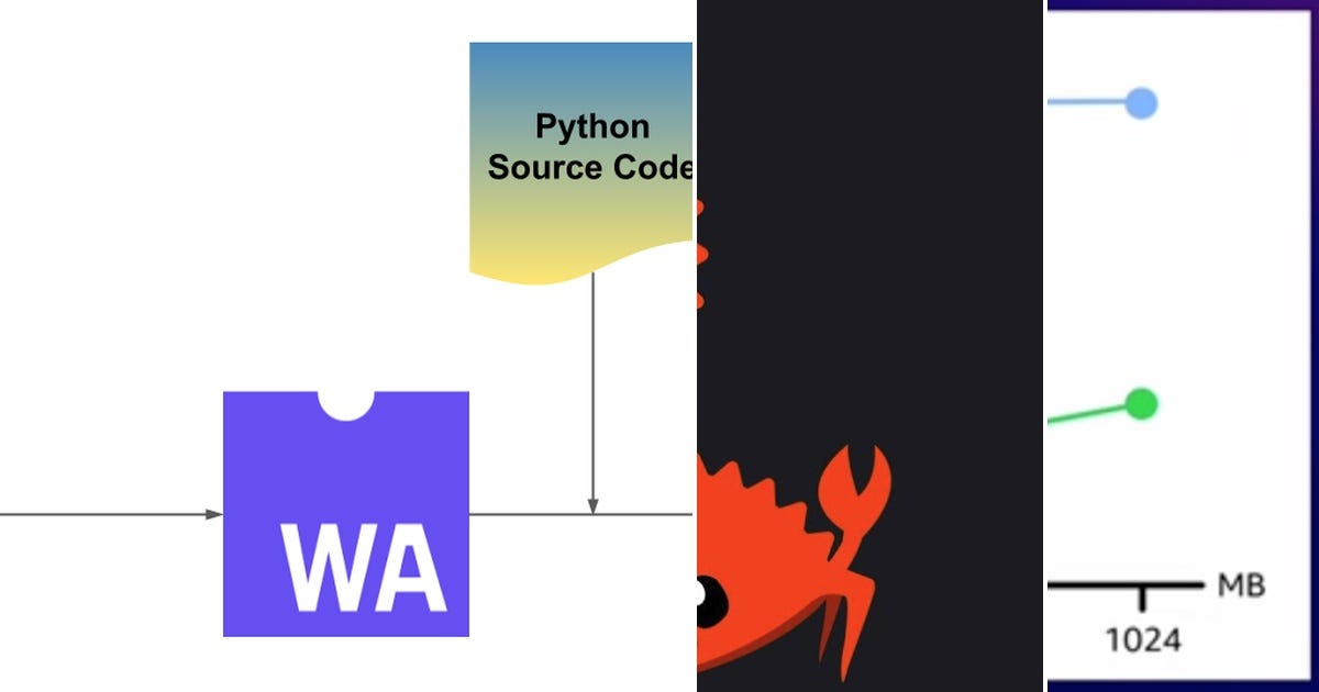 List: Rust | Curated by Chris Webb | Medium