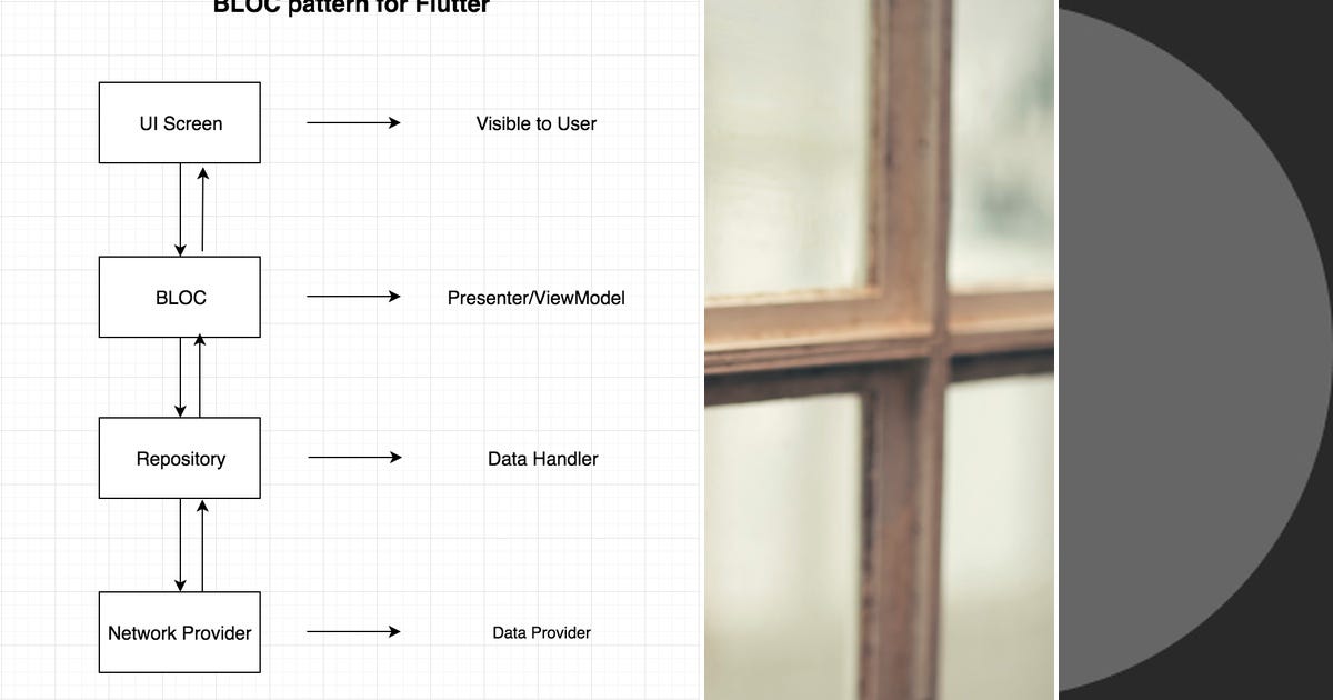 List: flutter | Curated by Chun Li | Medium