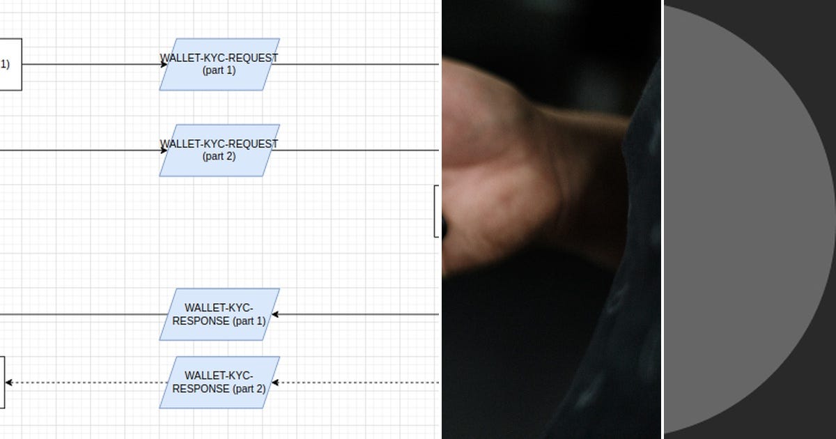 List: Eda | Curated by Tommy Wang | Medium