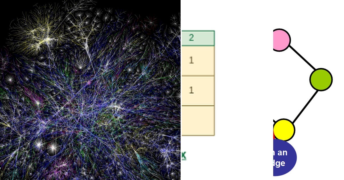 List: Complex Networks | Curated by Ebrahim Mousavi | Medium