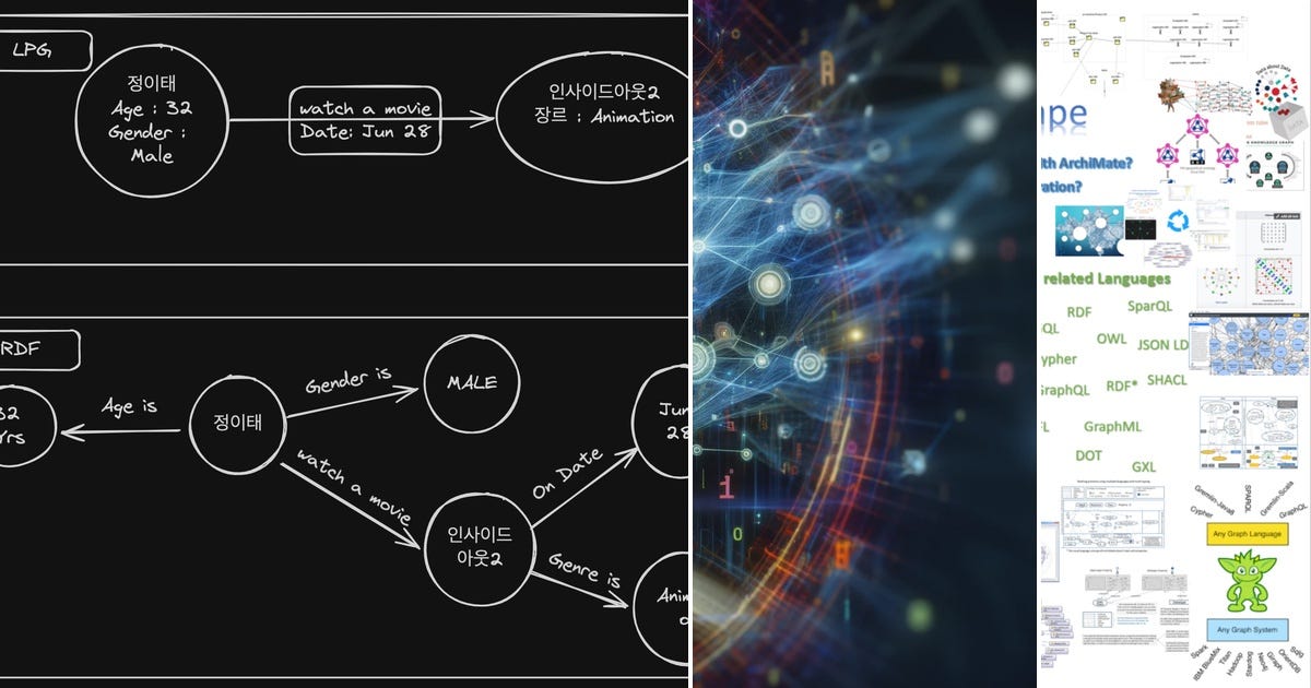List: GraphRag | Curated by damian smyth | Medium