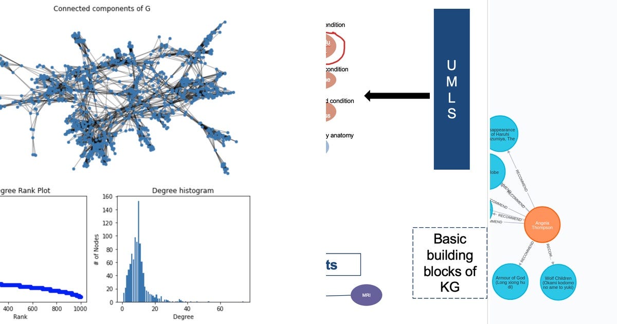 List: Graph Theory | Curated by Farhan Muhd | Medium