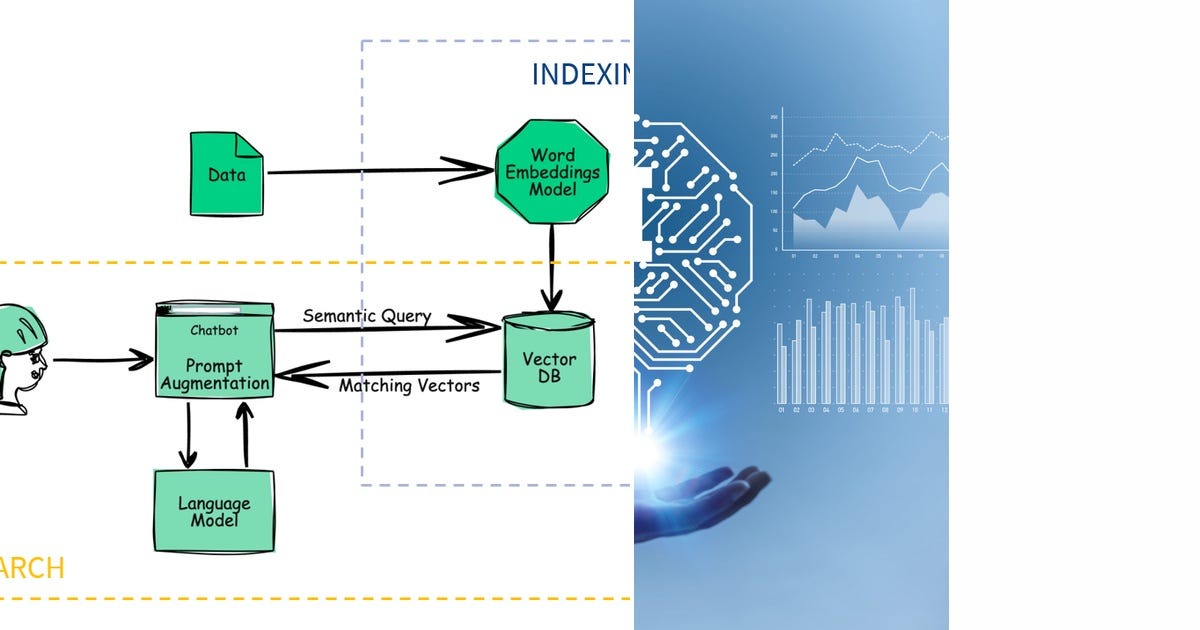 List: WGU MSDA | Curated by Mariah Veach | Medium