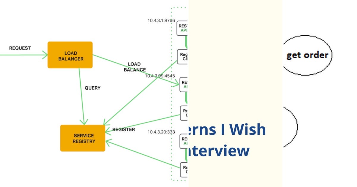 List: Beat practices for micro-services | Curated by Nuno Aniceto | Medium