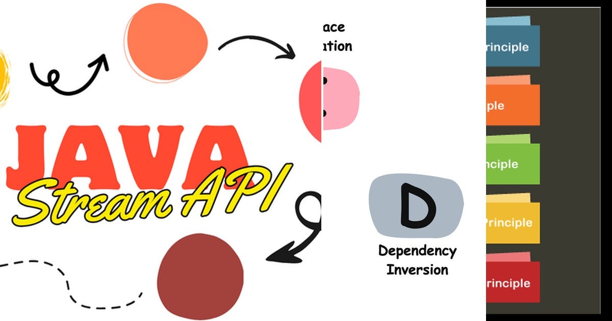 List: Java | Curated by Chandra Thondapu | Medium