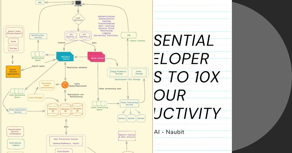 List: Develop | Curated by Or Cohen | Medium