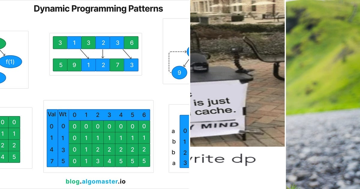 List: Dynamic programming | Curated by Shubhspj | Medium