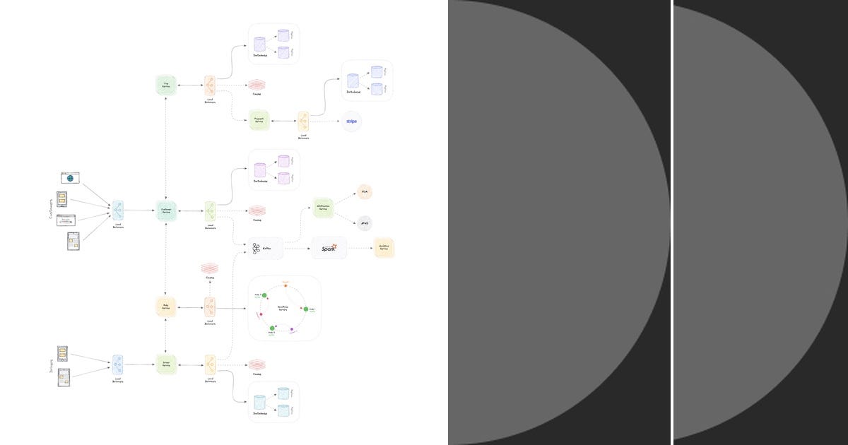 List: System design | Curated by Sushant Mudholkar | Medium
