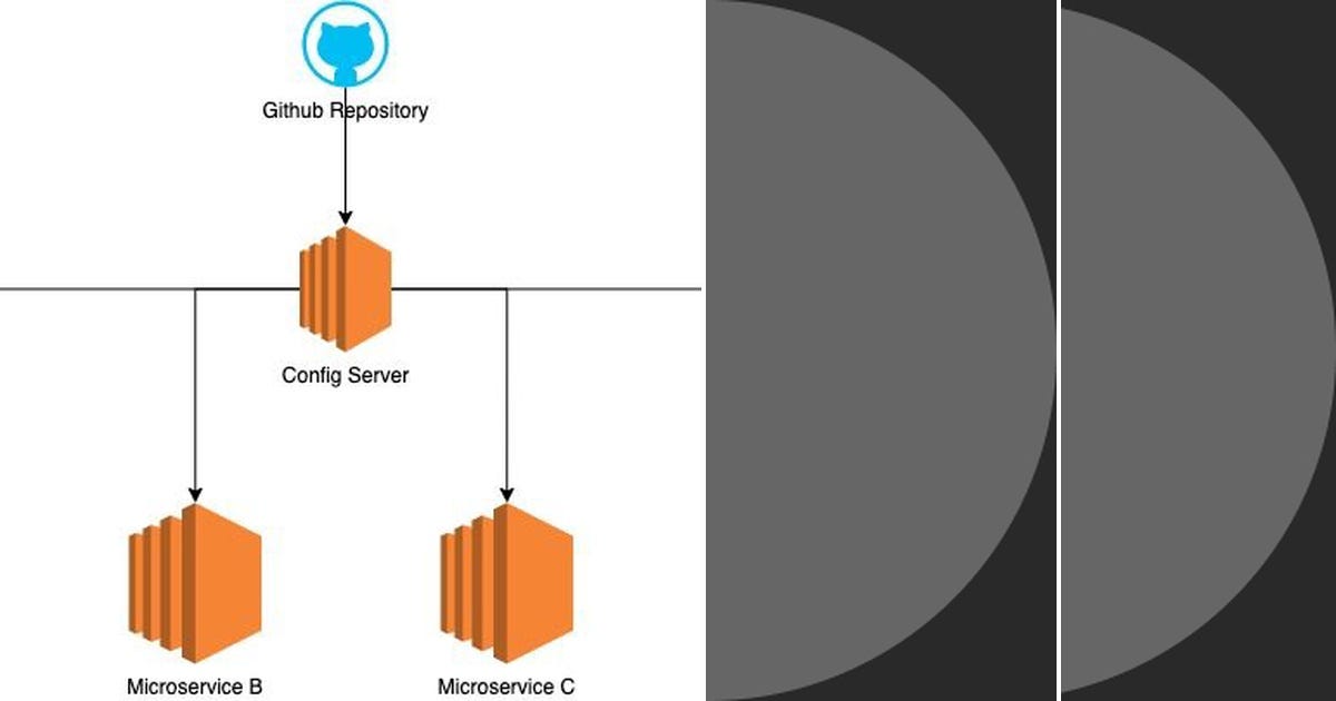 List: Java microservices | Curated by Harsha | Medium