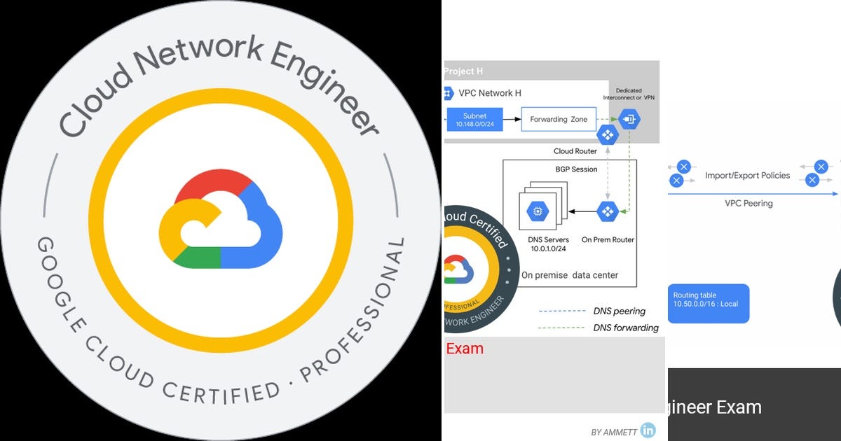 List: GCP PCNE | Curated by Rendy | Medium