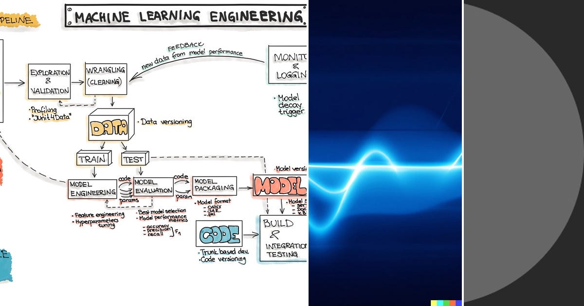 List: Deep learning | Curated by Abdul Baseer Mohammed Khan | Medium