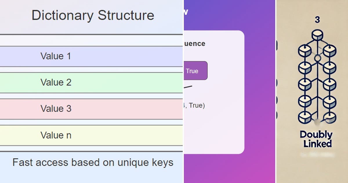 List Data Structer Curated By Phan Van Phuc Medium 5233