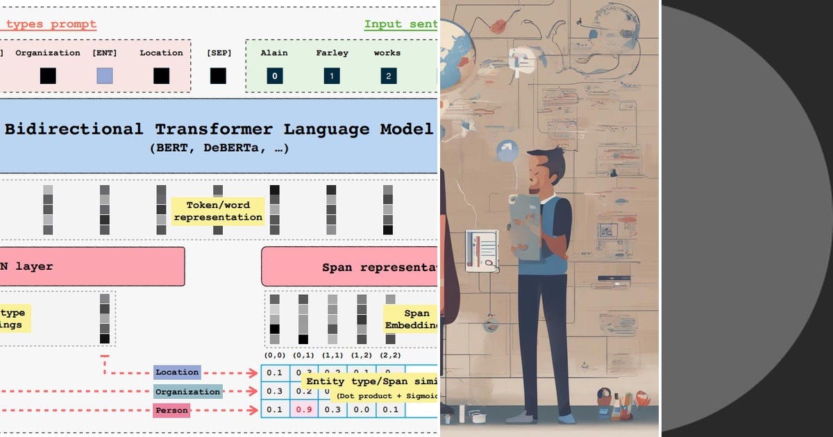 List: Ner model | Curated by deepak kumar | Medium