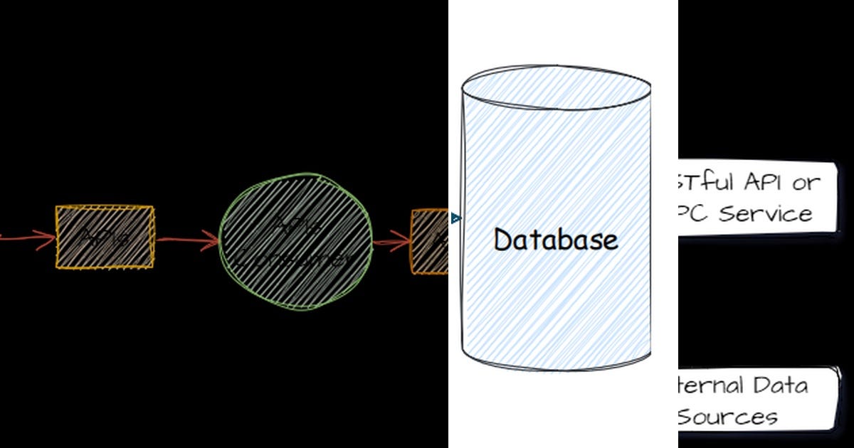 List: ASP.NET Web API (Advance) | Curated by Crafting-Code | Medium