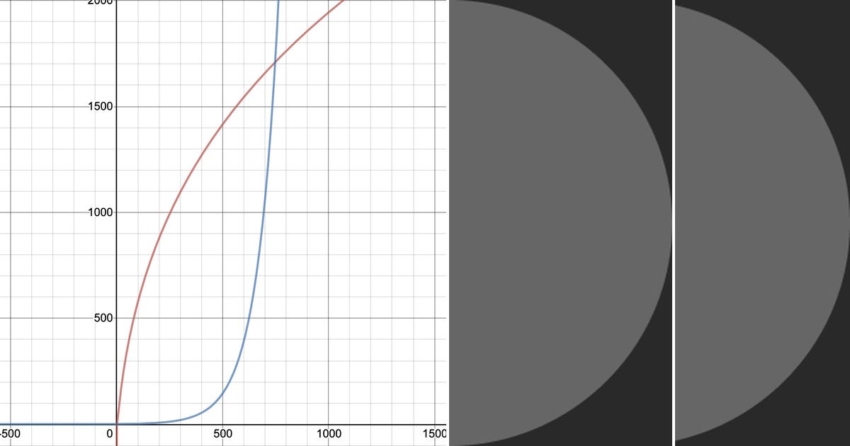 List Mathematics Encryption Curated By Bernard T Mcnamara Md Medium
