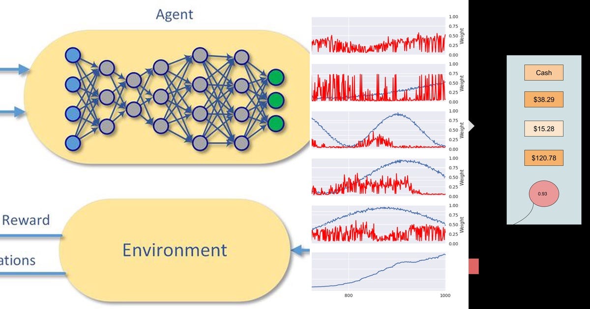 List: TensorTrade - TRADING | Curated by scitechtalk tv | Medium