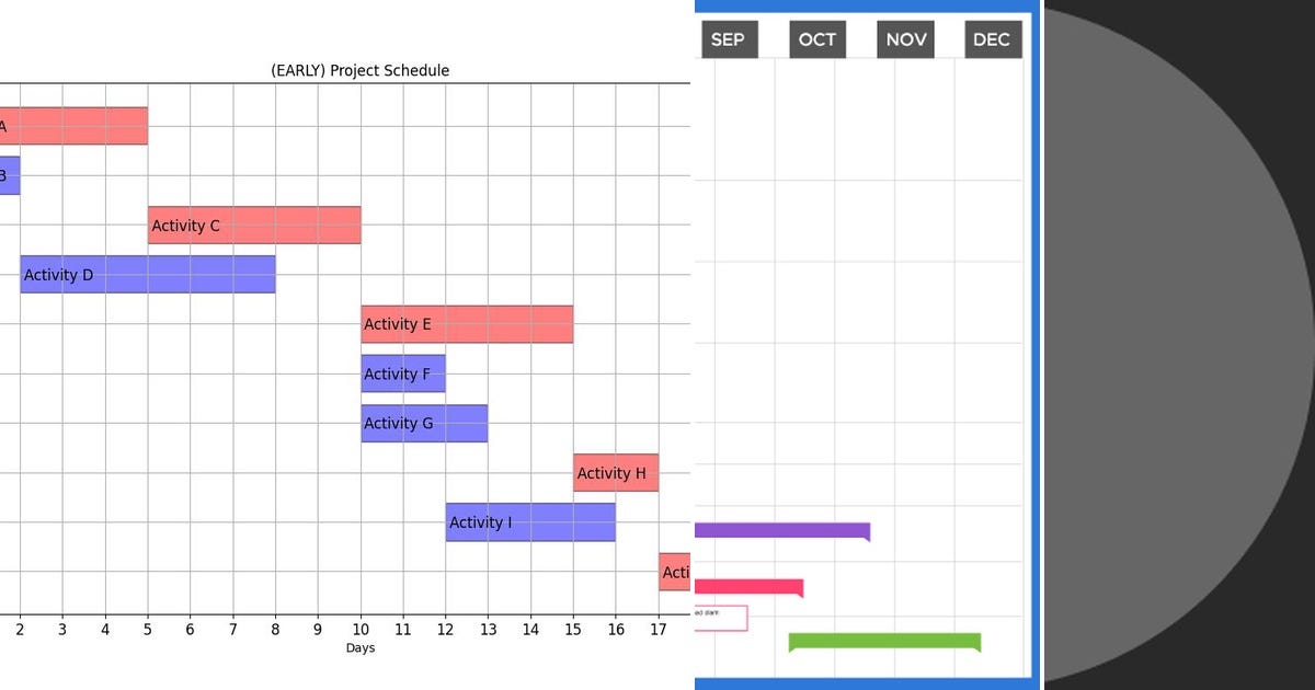 List: Project Management | Curated by Márió Kaszap | Medium