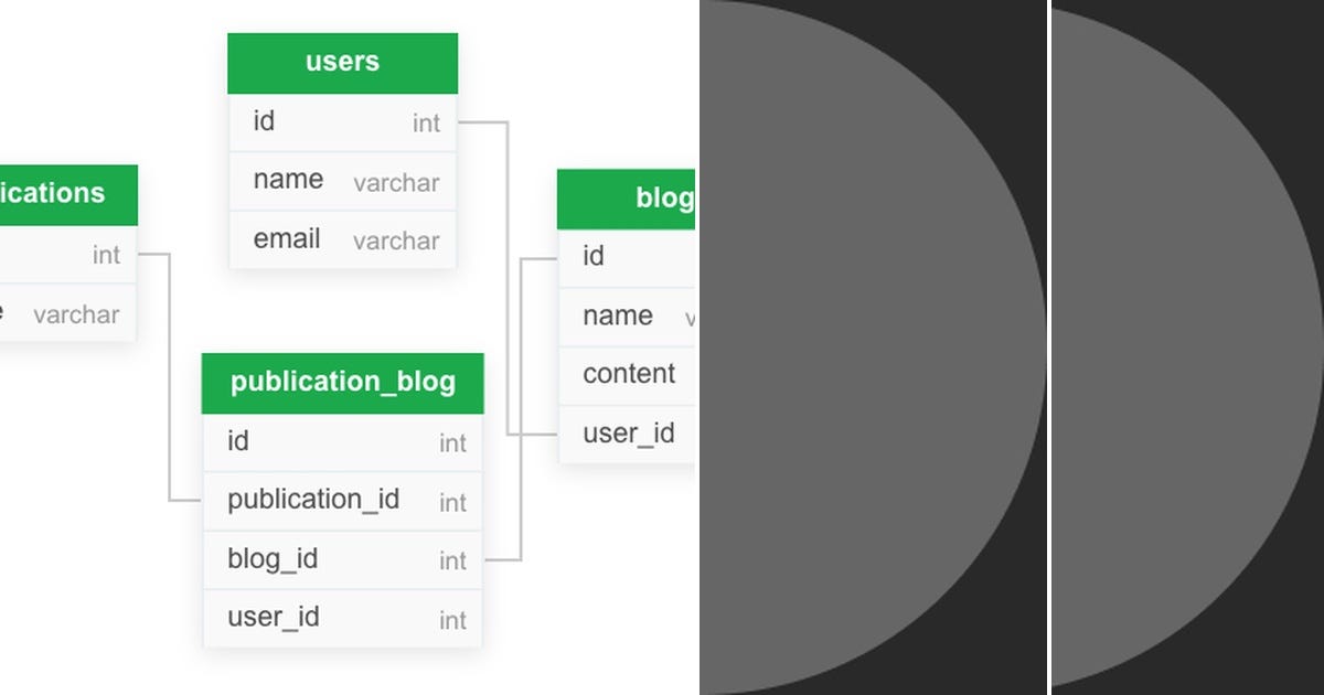 List Tips Rails Curated By Seryl Lounis Medium