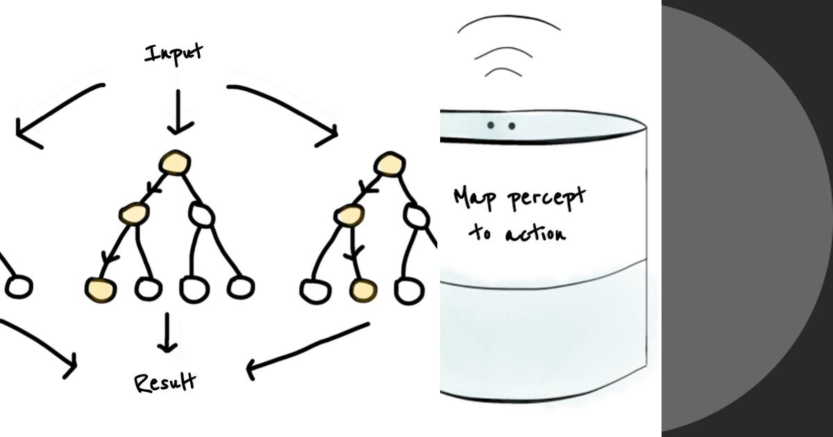 List: AI Learning | Curated by Sagar Khadabadi | Medium