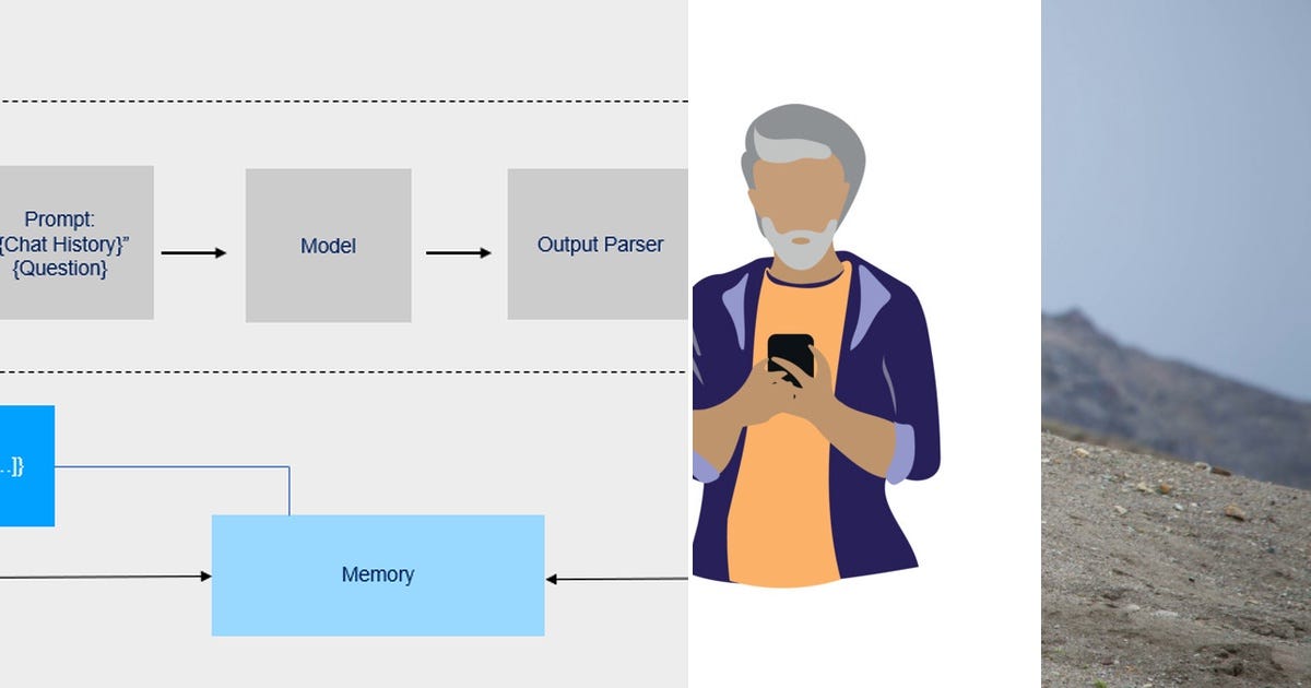 List: LLM | Curated by Lukasz Zalewski | Medium