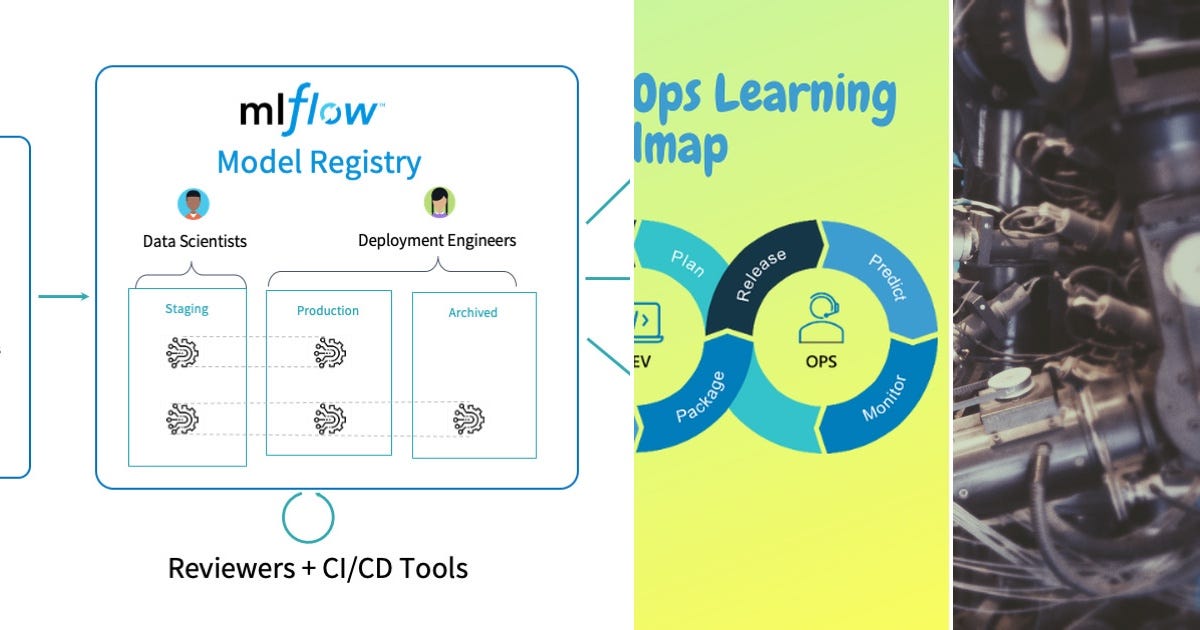 List: MLOps | Curated by Shan Lin | Medium