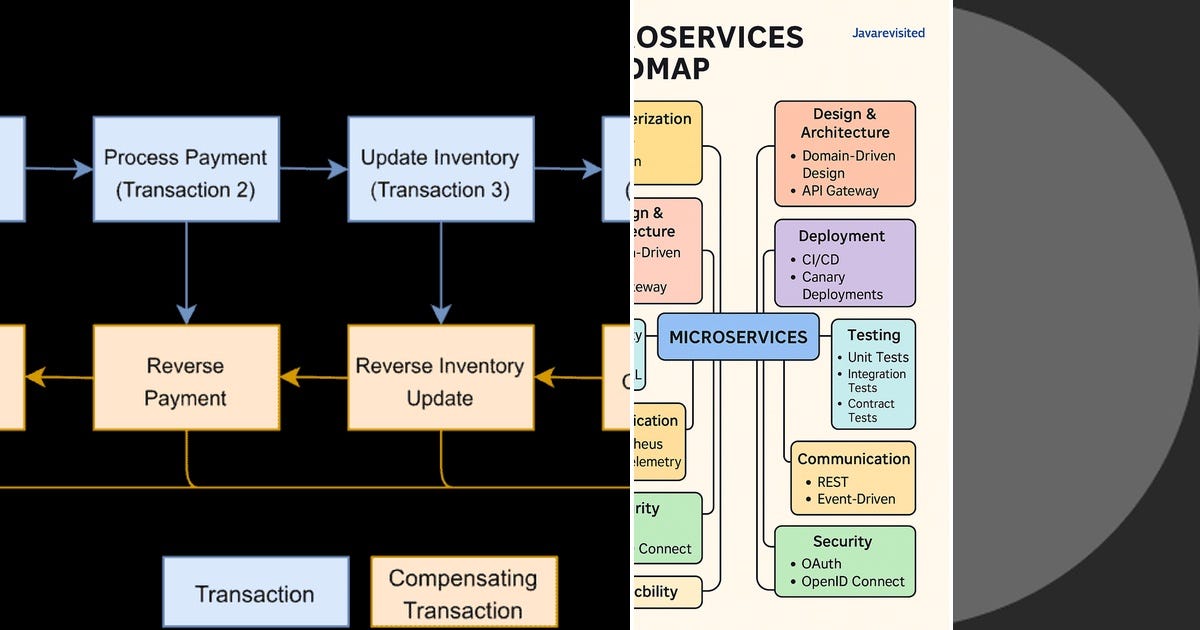 List: Microservices | Curated by Kumar | Medium