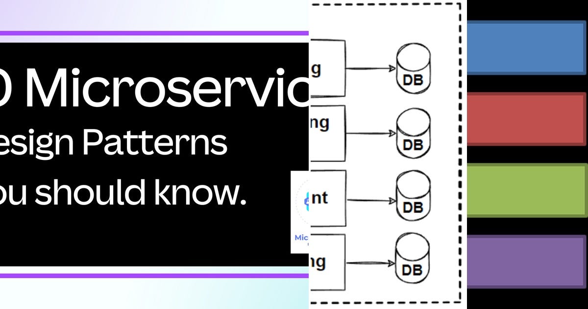 List: Microservice | Curated by XungTzu | Medium