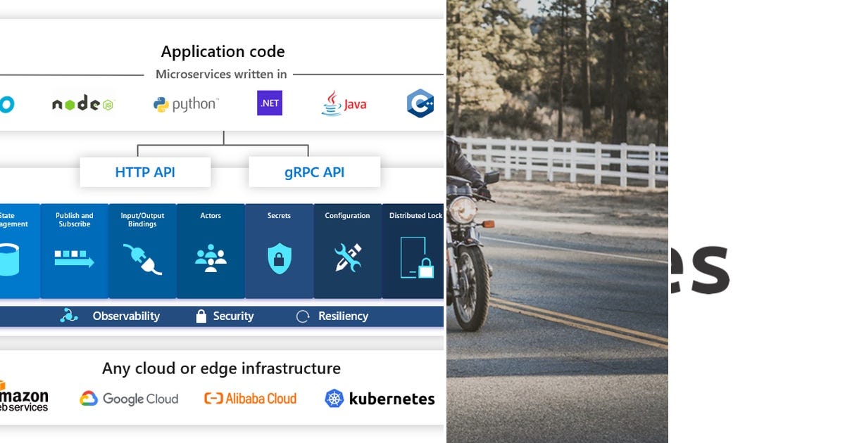 List: Dapr | Curated by Juan Pablo Moreno Gomez | Medium
