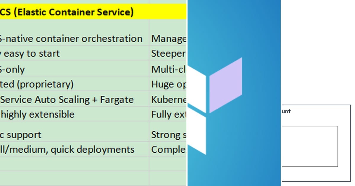 List: DevOps | Curated by shraddha Sable | Medium