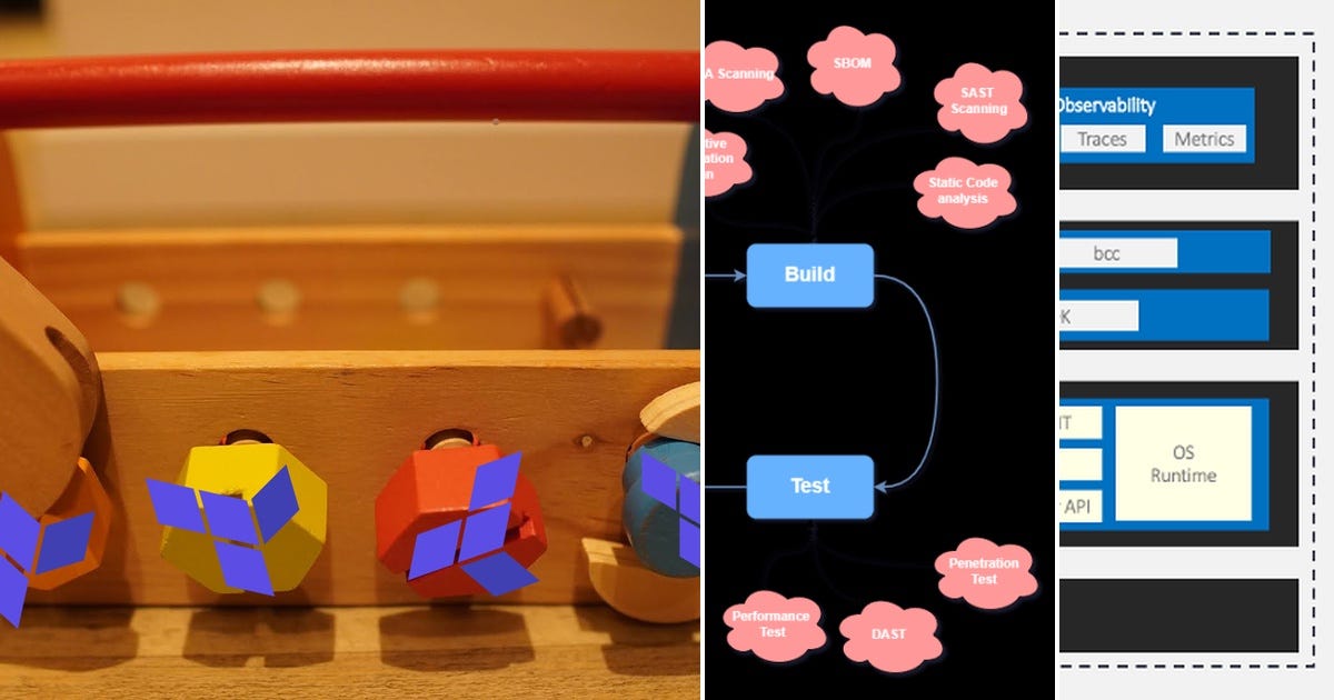 List: DevSecOps | Curated by Nick V Mistry | Medium