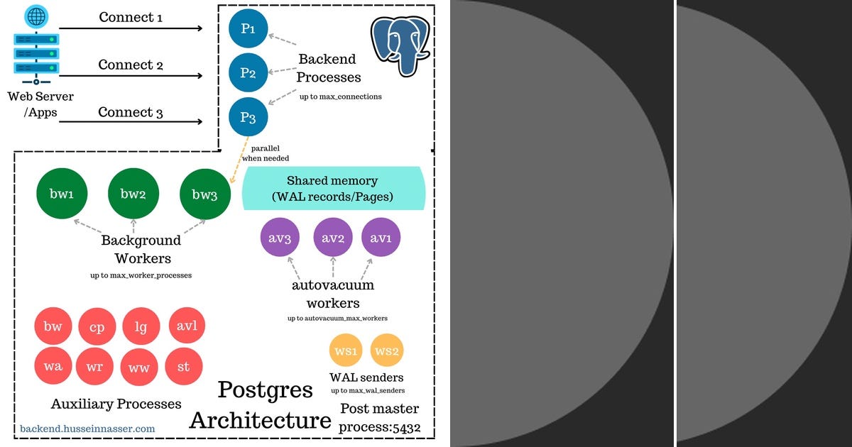 List Postgresql Curated By Hwnffktq Medium 5108