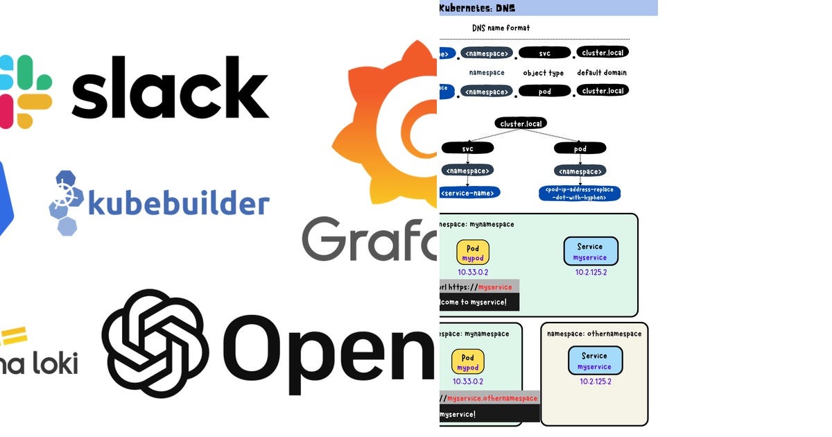 List: K8s | Curated by Zoolee | Medium