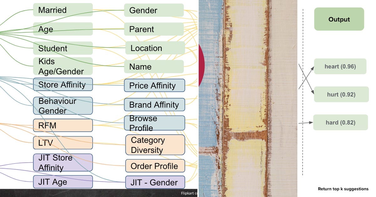 List: Search | Curated by Ashish Pawar | Medium