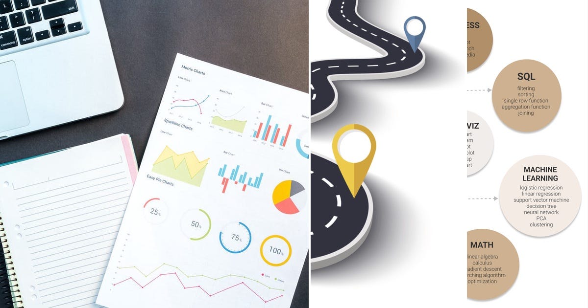 List: Guidance for DS | Curated by Mayur Ghadge | Medium