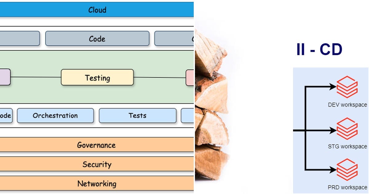 List: Databricks CI/CD | Curated by Echaust Andrzej | Medium