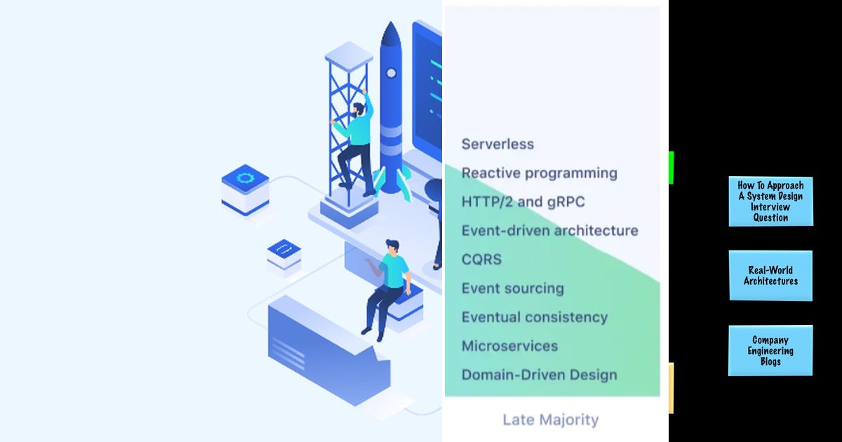 List: System Design Examples | Curated by Santosh Rachakonda | Medium