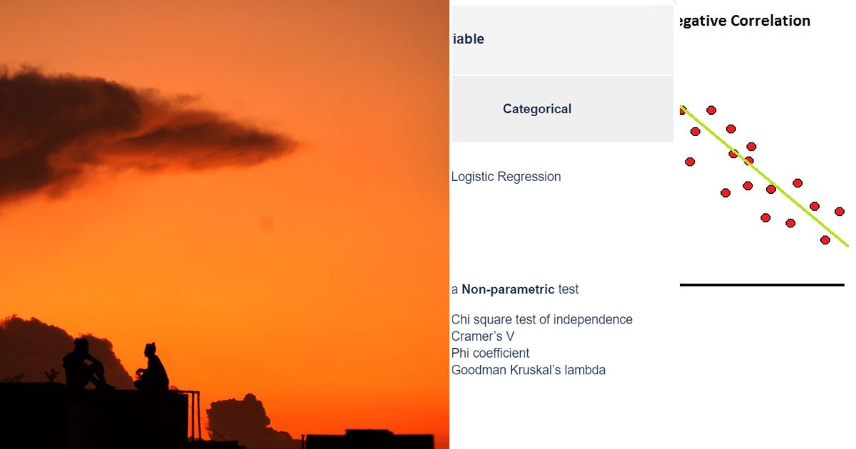 List: Correlation Types/Methods | Curated by Hiroshi Thurber | Medium