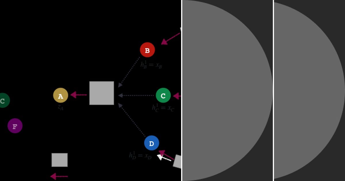 List Graph Neural Networks Curated By Mayank Khulbe Medium