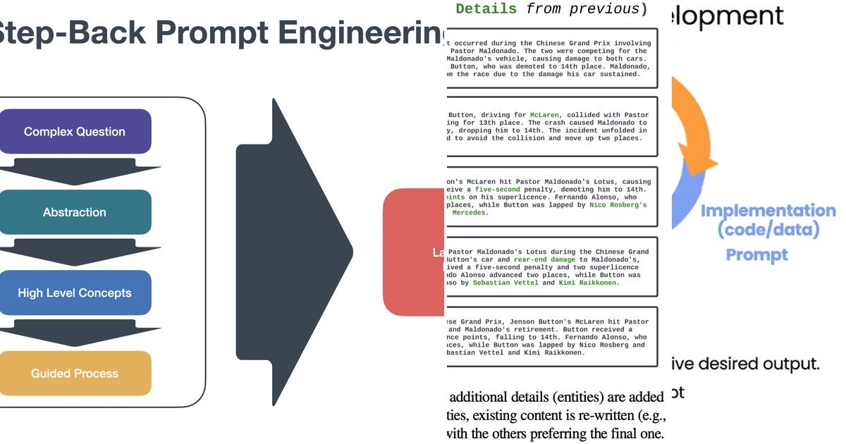 List: Prompt Engineering | Curated by Kevin Tucker | Medium