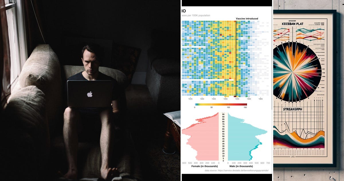 List: Visualization | Curated by Jacob Rankin | Medium