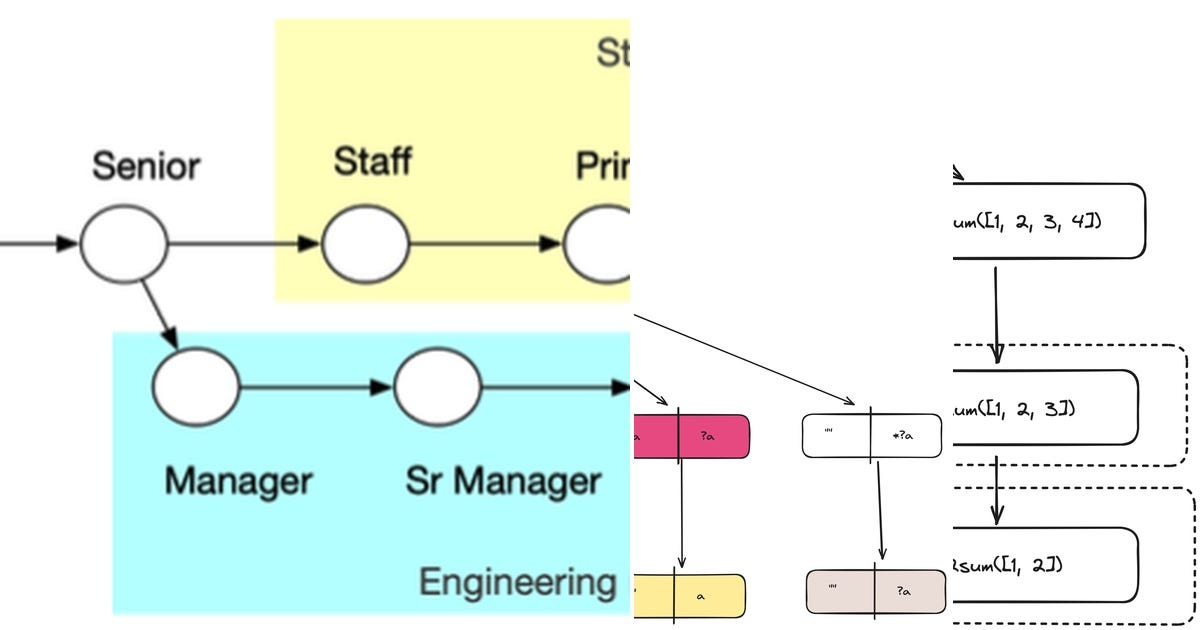List: Algo | Curated by Patryk Szaruga | Medium