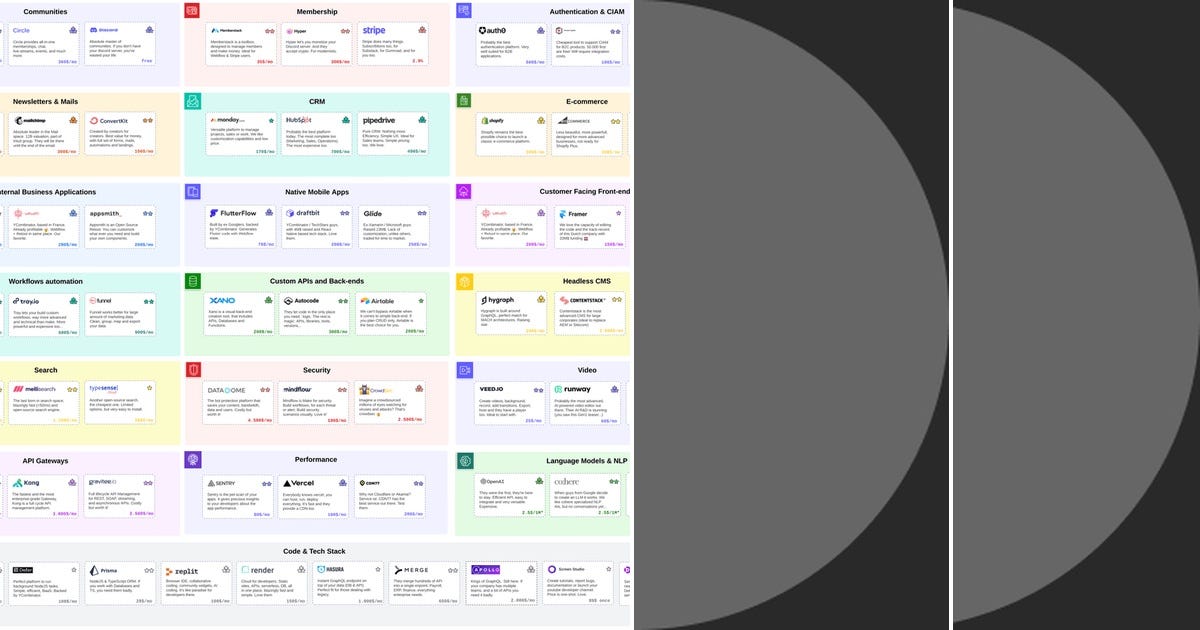 List: Ai tools | Curated by Tarifamin | Medium