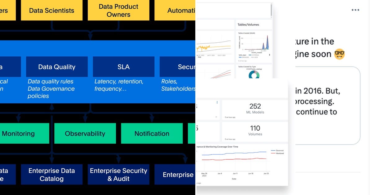 List: Lakehouse new | Curated by Vignesh | Medium