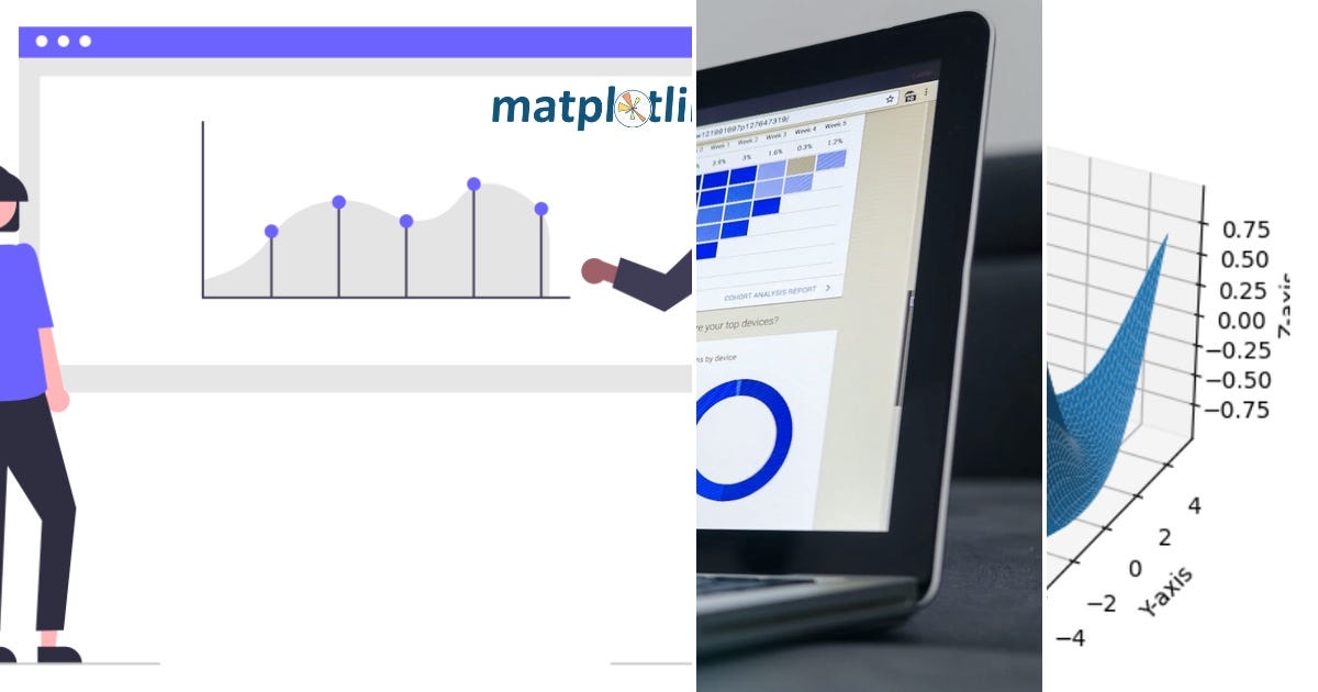 List Matplot Lib Graph Curated By Deschem Medium 0345
