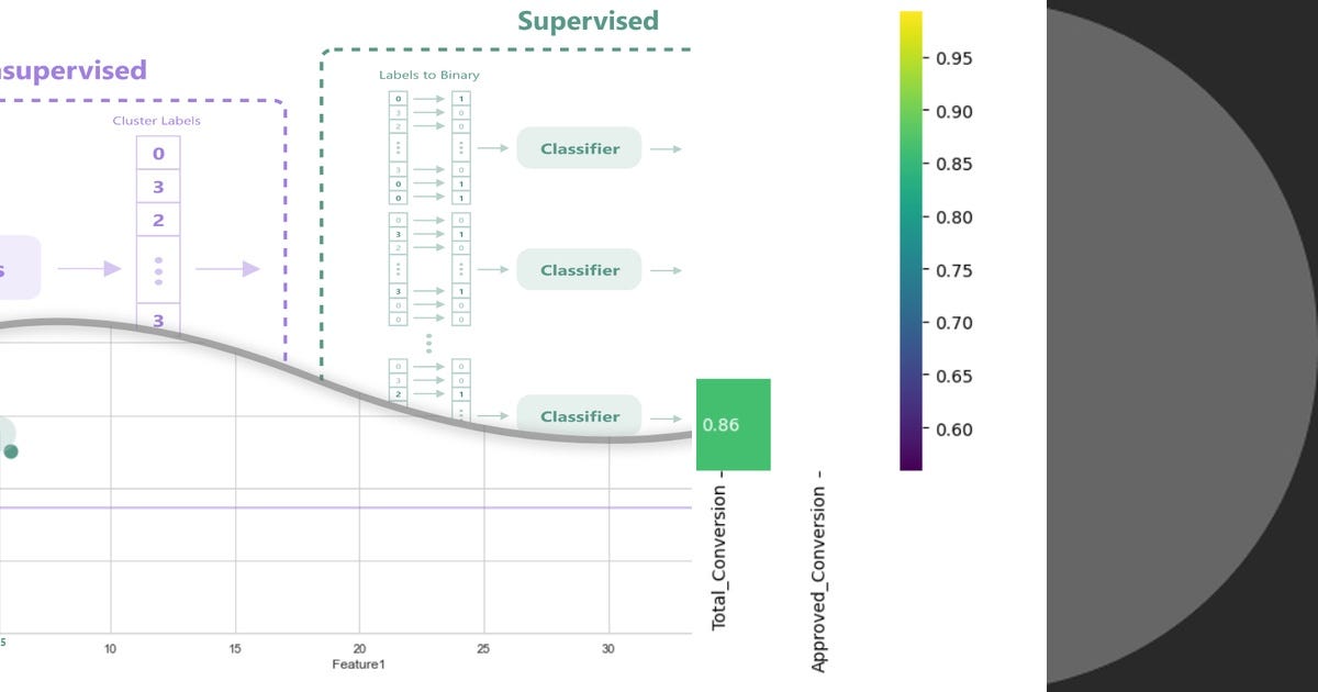List: ML | Curated by Anthayes | Medium