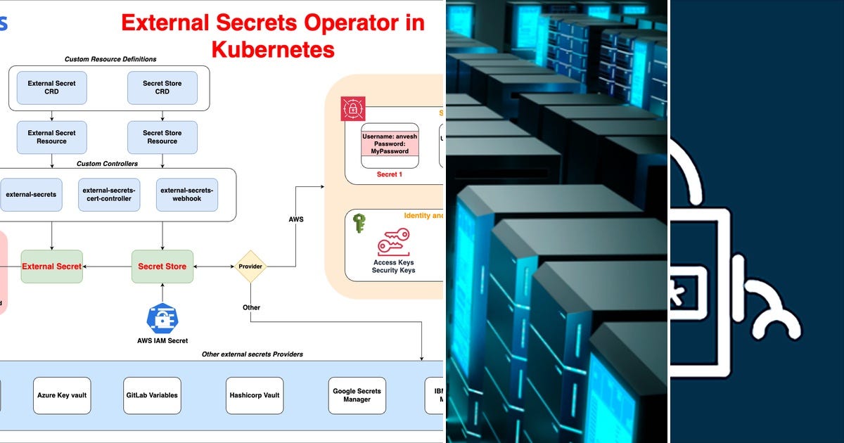 List: Kubernetes Secret Management | Curated by Heinrich Ginter | Medium